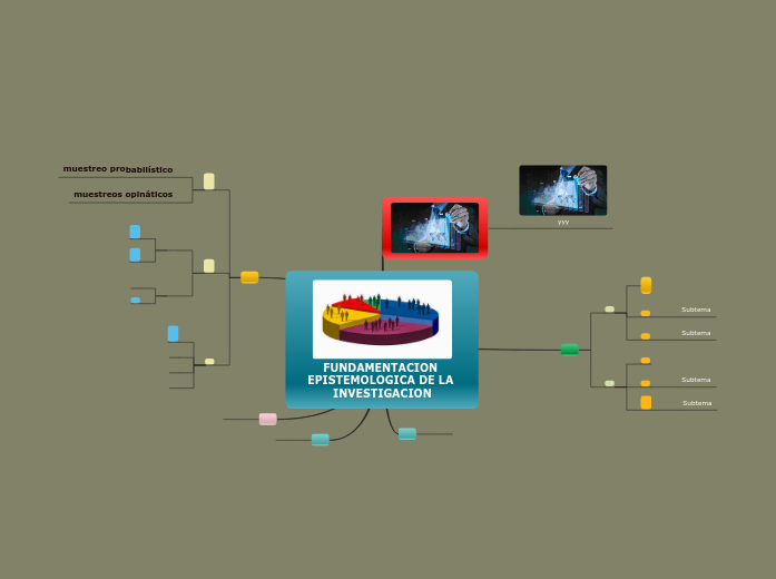 GENERALIDADES DE LA LÓGICA MATEMÁTICA - Mind Map
